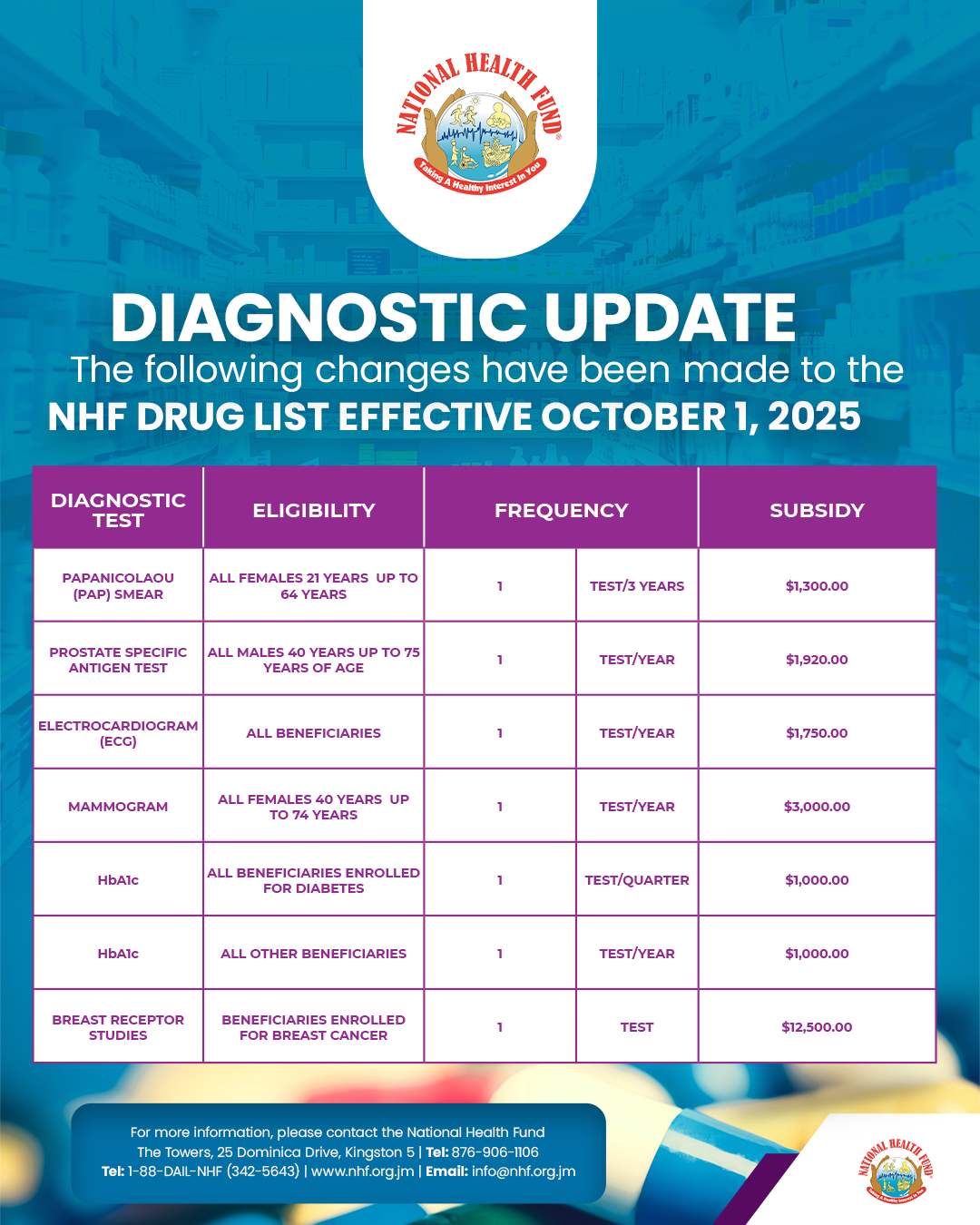 NHF Drug Updates - National Health Fund Jamaica
